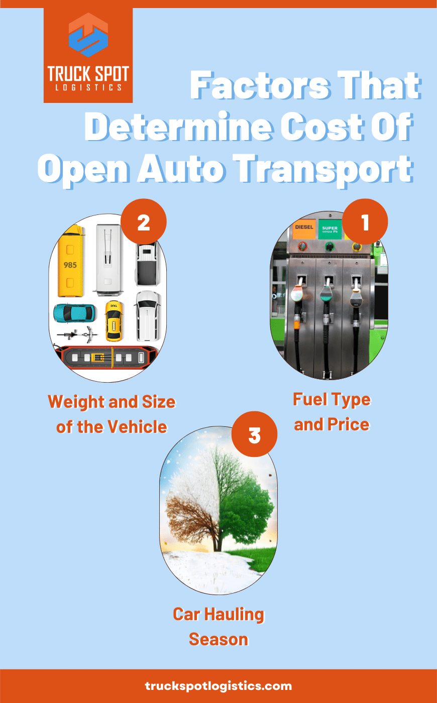 Best Open Auto Transport [2024] - Save Up To 27% On Shipping