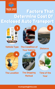 Get Your Best Enclosed Auto Transport In 2024 - Save Up To 25%