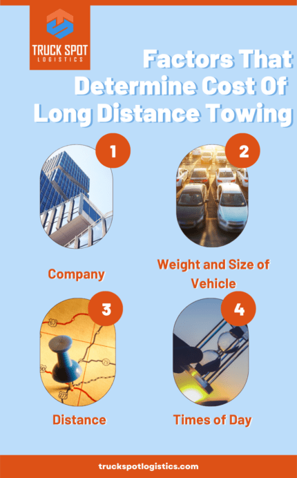 Best Long Distance Car Towing [2024] - Get Quote & Save $100s