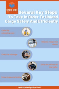 Essential Safety Tips for Loading & Unloading Cargo In 2024