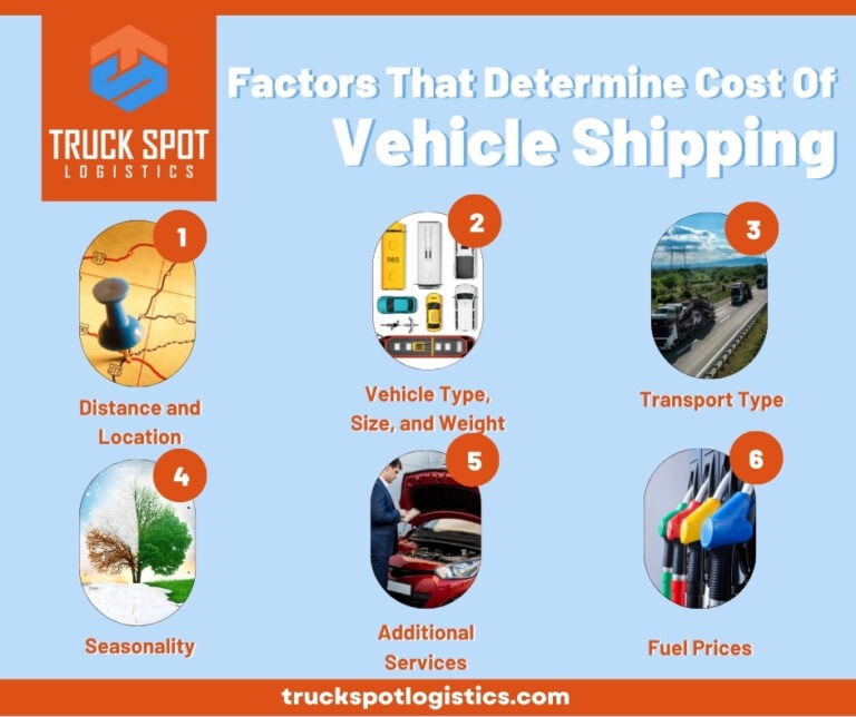 How To Calculate Vehicle Shipping Cost in 2024 - Start Now
