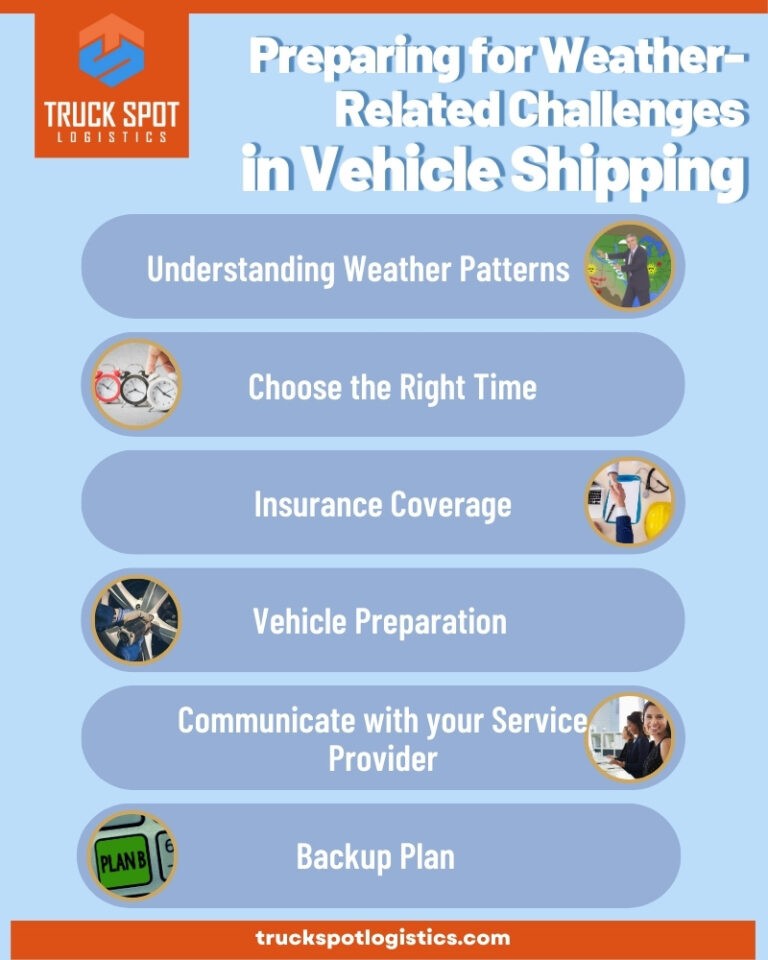How Weather Affect Vehicle Shipping In 2024 - Get Your Quote