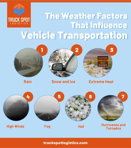 How Weather Affect Vehicle Shipping In 2024 - Get Your Quote