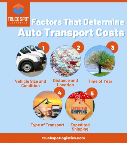 Auto Transport Billing Process In 2024 - Ship Your Car