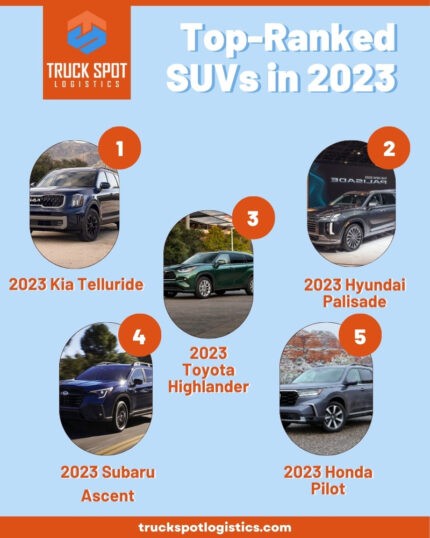 The Top SUVs In 2023: Rankings, Specifications, and More