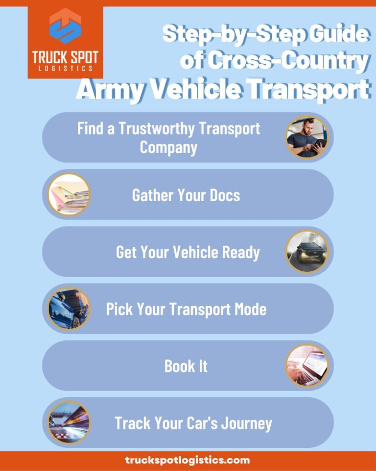 Best Army Vehicle Transport [2024] - Get Your Quote Now