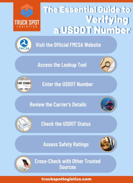 How to Verify USDOT Numbers: A Guide by TruckSpot Logistics