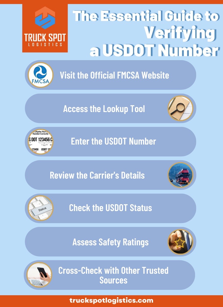 How to Verify USDOT Numbers: A Guide by TruckSpot Logistics