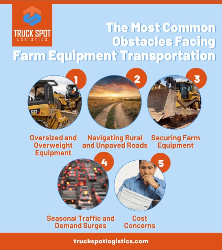 Farm Equipment Transportation: Comprehensive Shipping Guide – Truck ...