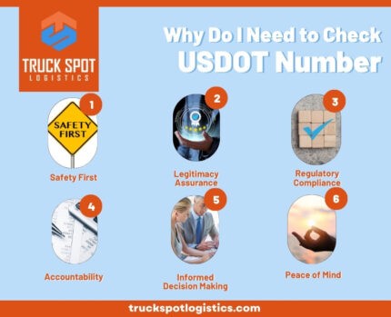How to Verify USDOT Numbers: A Guide by TruckSpot Logistics